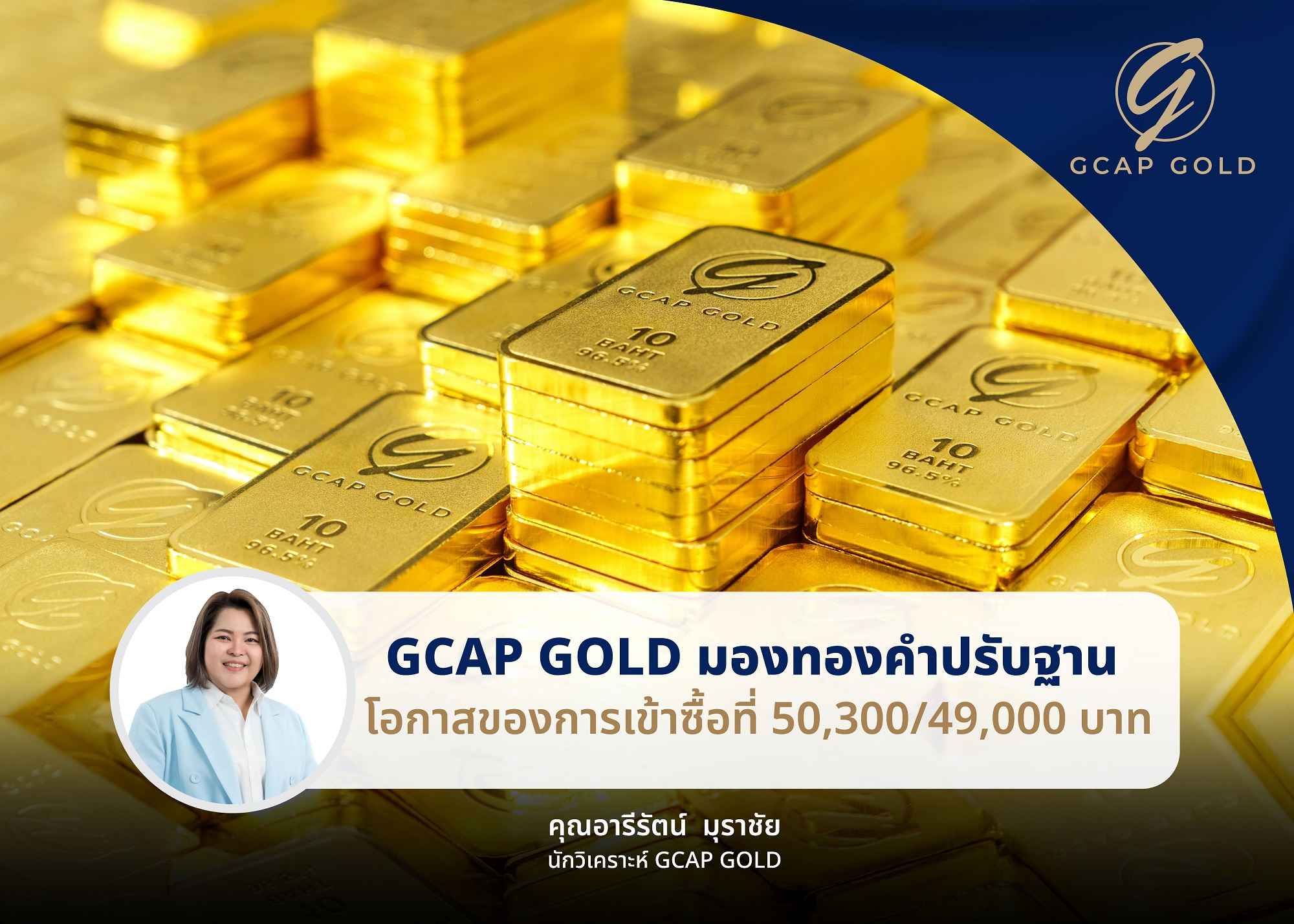 GCAP GOLD มองทองคำปรับฐาน รอจังหวะเข้าซื้อ 50,300/49,000 บาท | Share2Trade